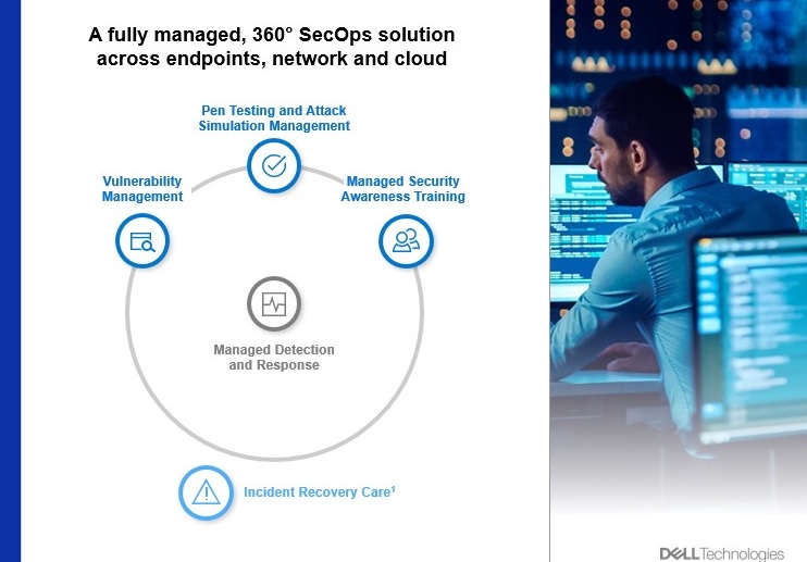 Dell Technologies reforça segurança cibernética com novos serviços e ...